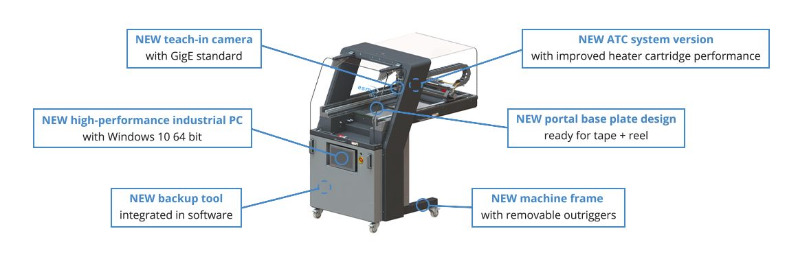 esmo Raises the Bar for Automated Microchip Testing with talos handler 2021